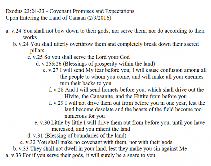 Exodus 23 20 33 Covenant Promises And Expectations The Superior Word