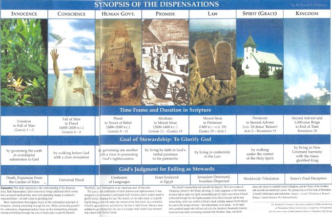 Dispensationalism Chart – The Superior Word
